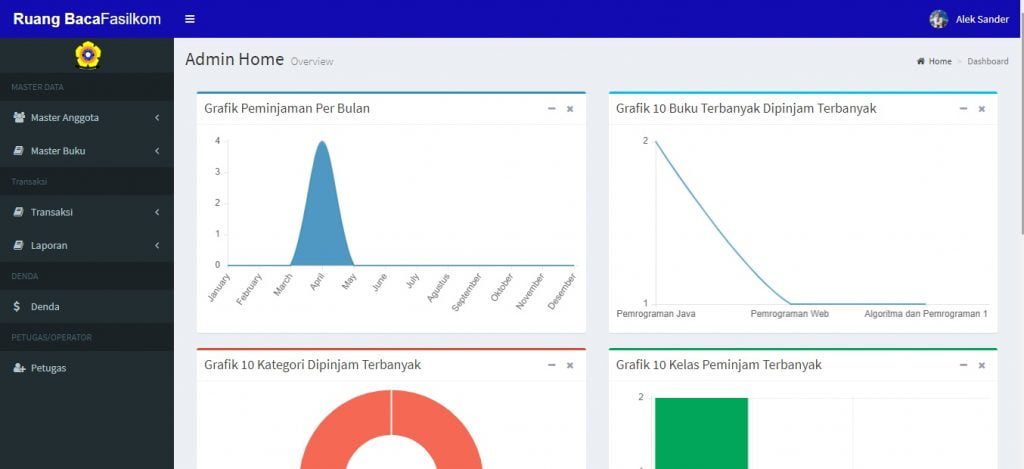 Tutorial + Source Sistem Informasi Perpustakaan PHP [Codeigniter] Terbaru